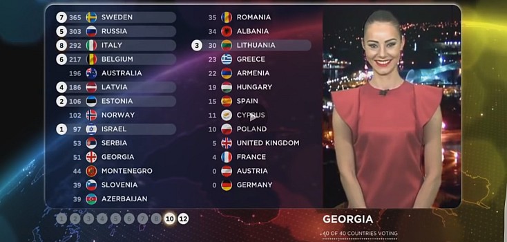Eurovision Song Contest voting set for massive change | EBU