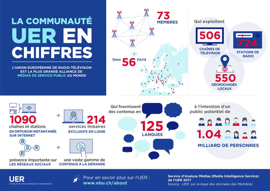 UER - À propos